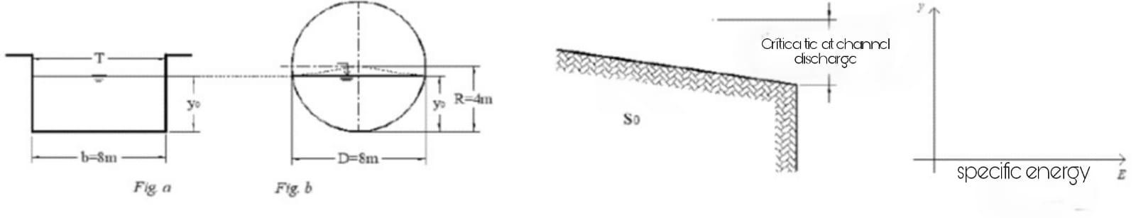 Solved In a rectangular channel lined with concrete (n = | Chegg.com
