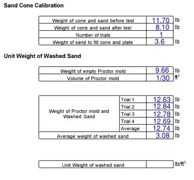 Solved Sand Cone Calibration Weight of cone and sand before | Chegg.com