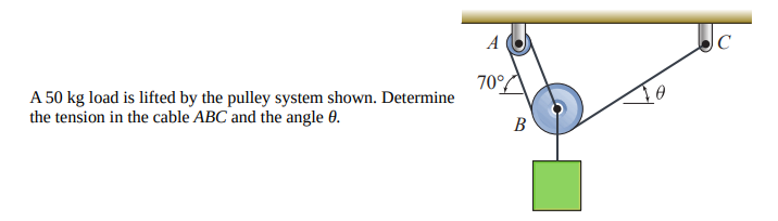 Solved А C 70 A 50 kg load is lifted by the pulley system | Chegg.com