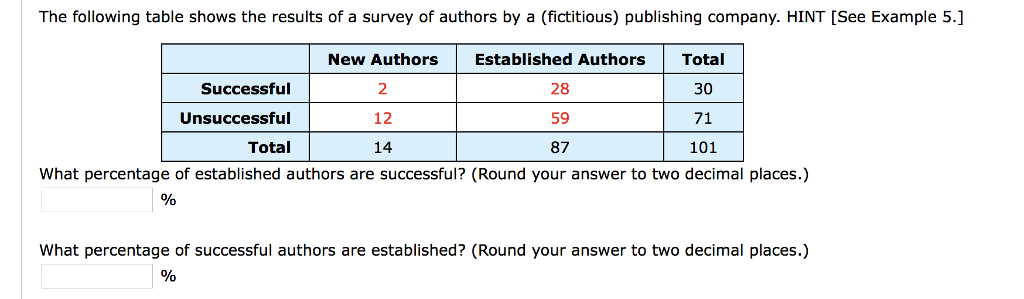 Solved The following table shows the results of a survey of | Chegg.com