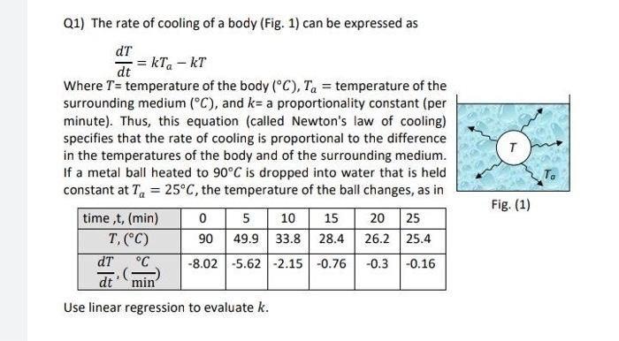 Solved dt Q1) The rate of cooling of a body (Fig. 1) can be | Chegg.com