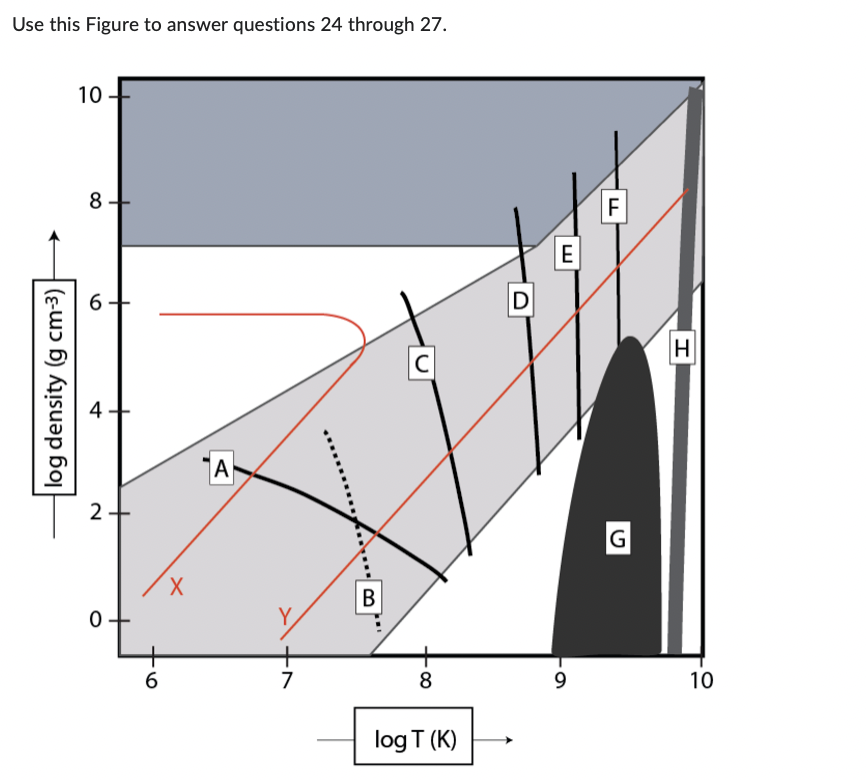 Solved Use this Figure to answer questions 24 through | Chegg.com