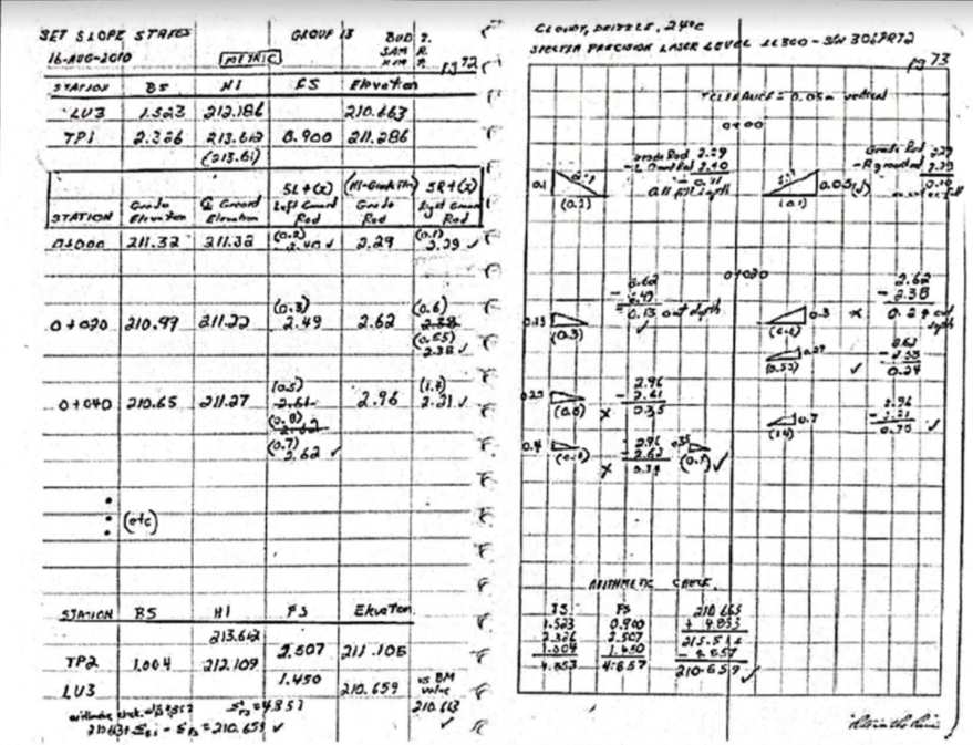 Solved Set Grade and Slope Stakes Procedure: 1. Fill out the | Chegg.com