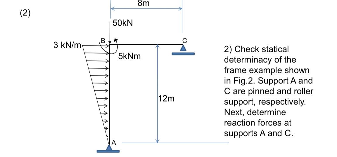 Solved (2) 2) Check statical determinacy of the frame | Chegg.com