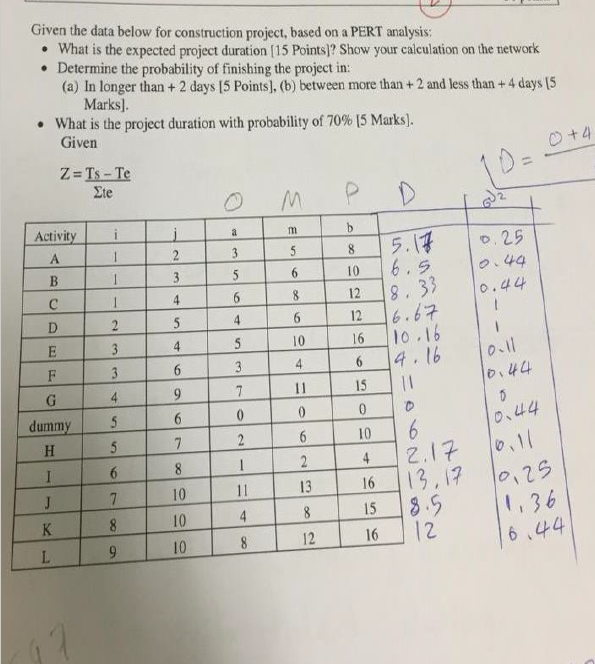 Solved Given the data below for construction project, based | Chegg.com