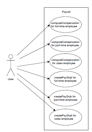 Solved PAYROLL FOR A SMALL BUSINESS Specification Mr. Jones | Chegg.com