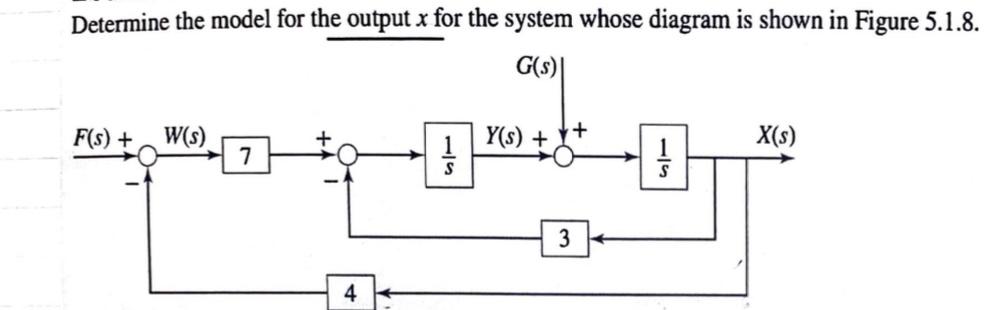 Solved Determine the model for the output x for the system | Chegg.com