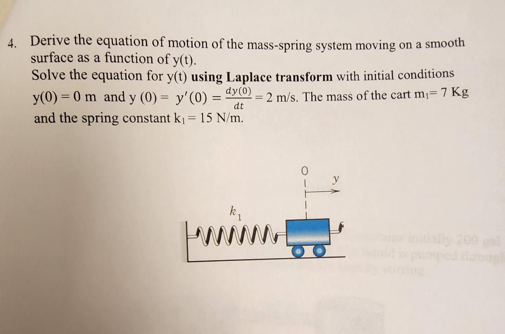 Solved Derive the equation of motion of the mass-spring | Chegg.com