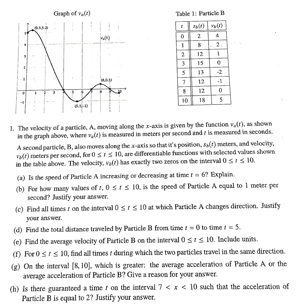 Solved Table 1: Particle B 1. The velocity of a particle, A, | Chegg.com