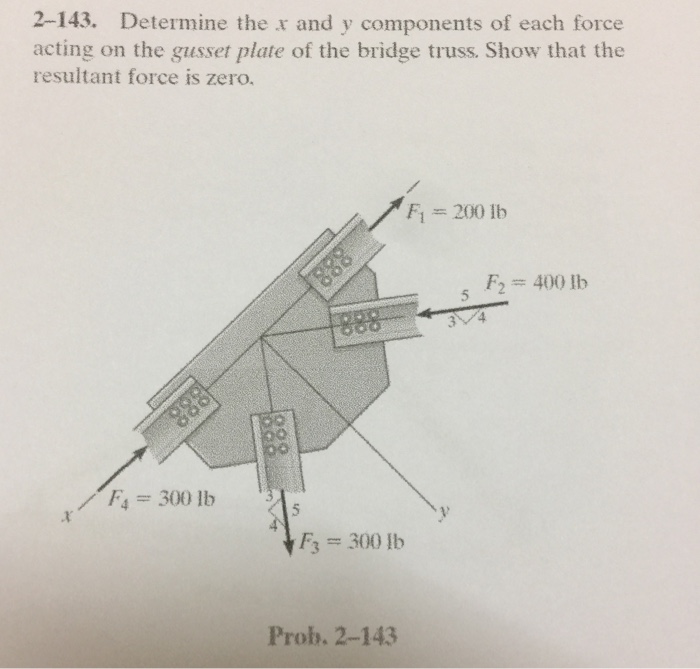 Solved Determine the x and y components of each force acting | Chegg.com