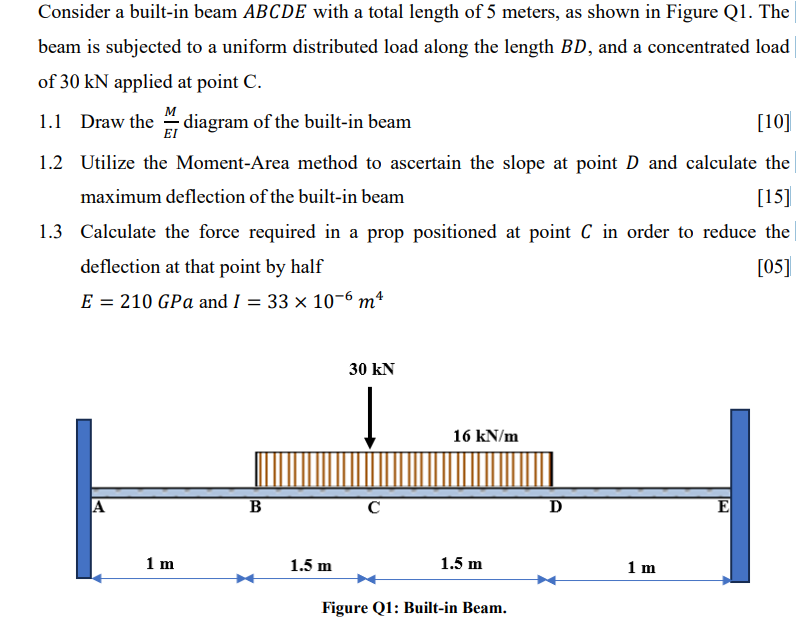 Solved Consider a built-in beam ABCDE with a total length of | Chegg.com