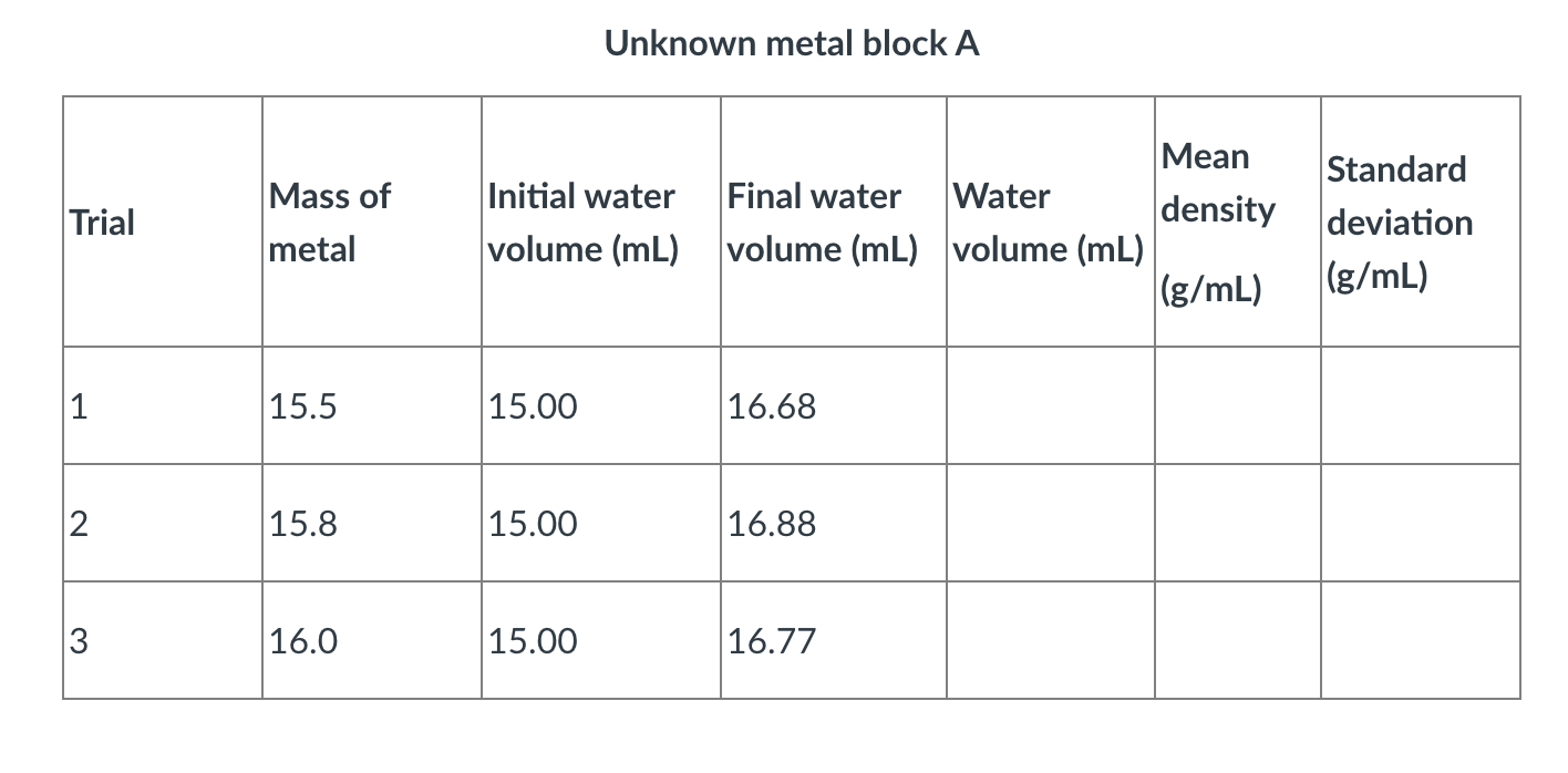 Solved Post lab summary questions Part B: 1. Report the | Chegg.com
