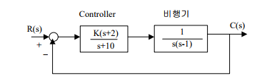 Solved The following figure shows the system for vertical | Chegg.com