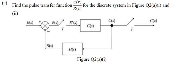 Solved Find the pulse transfer function R(z)C(z) for the | Chegg.com