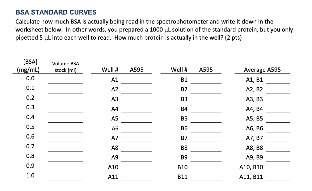 BSA STANDARD CURVES Calculate how much BSA is | Chegg.com