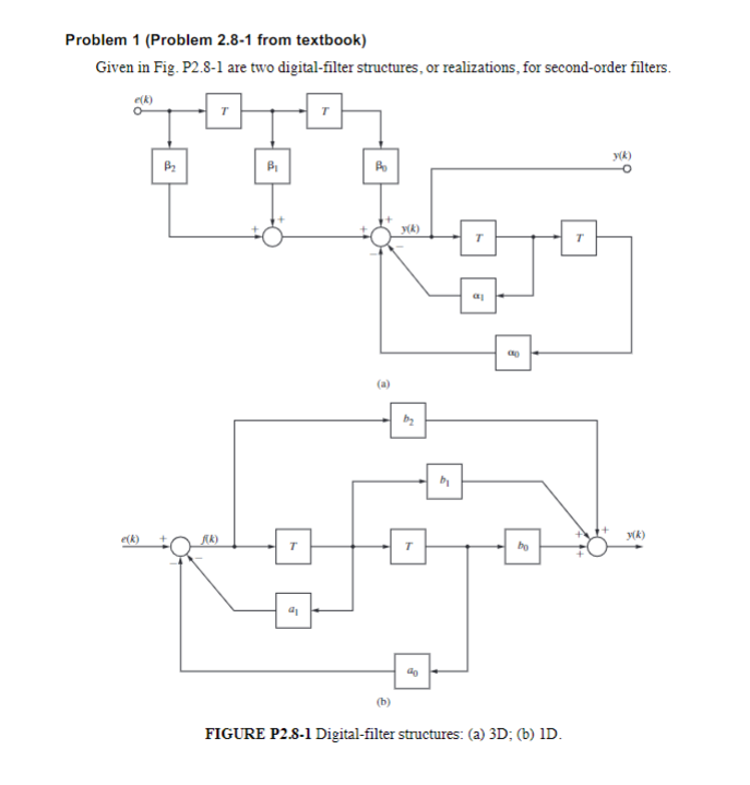 Solved Problem 1 (Problem 2.8-1 from textbook) Given in Fig. | Chegg.com