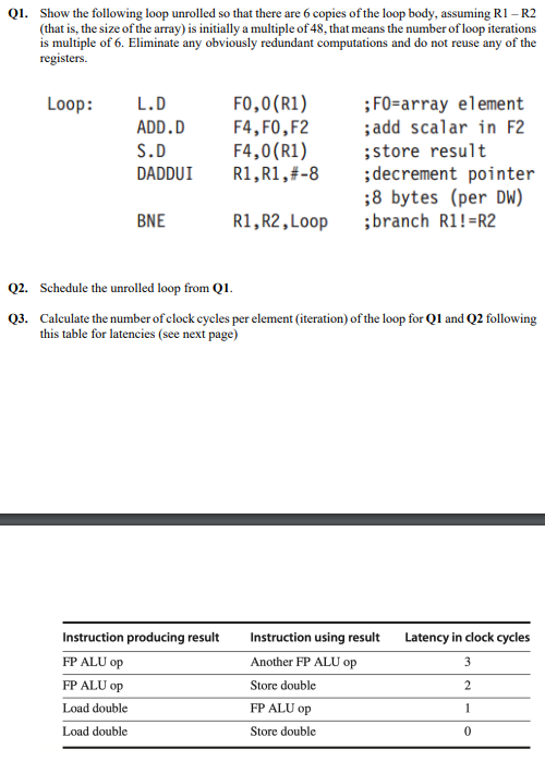 Solved Q1. Show the following loop unrolled so that there | Chegg.com
