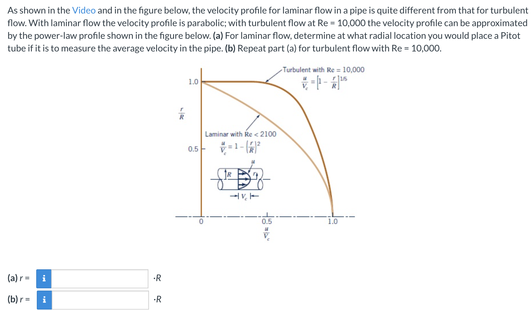 As shown in the Video and in the figure below, the | Chegg.com