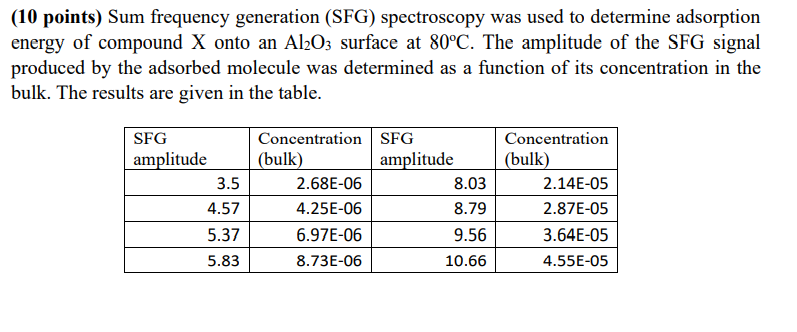 Solved (10 points) Sum frequency generation (SFG) | Chegg.com