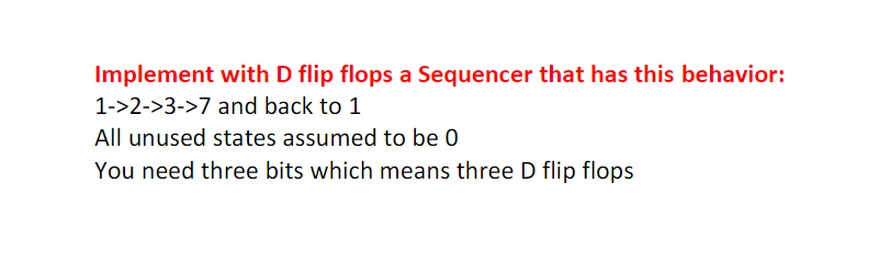 Solved Implement with D flip flops a Sequencer that has this | Chegg.com