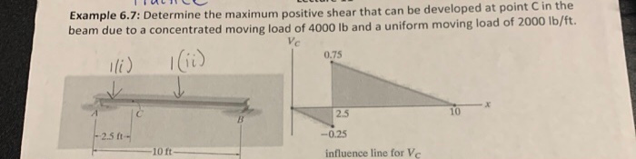 Solved The pin-connected structure shown in the figure | Chegg.com