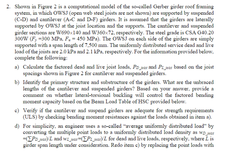 the uniformly distributed loads w2 joist and | Chegg.com