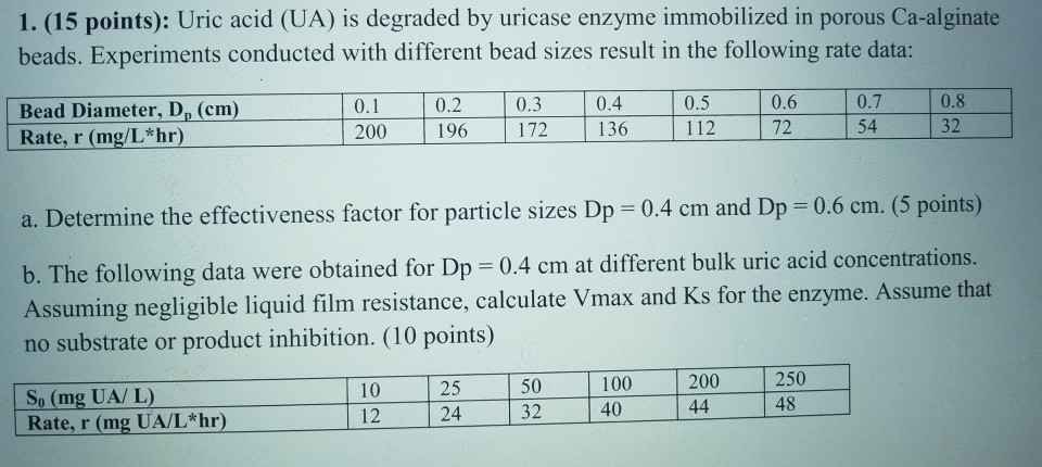 Solved 1. (15 points): Uric acid (UA) is degraded by uricase | Chegg.com