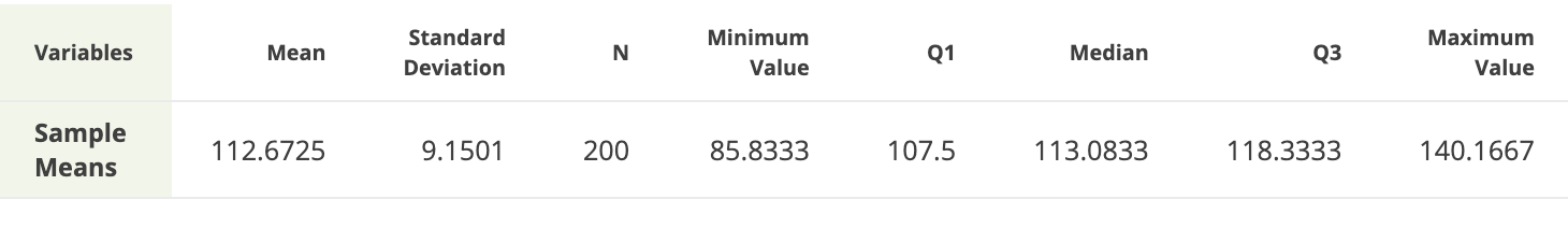 Solved Variables Mean Standard Deviation N Minimum Value Q1 | Chegg.com