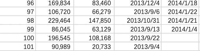 Solved find total outstanding receivables, the percentage of | Chegg.com