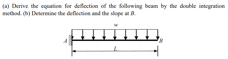 Solved (a) Derive the equation for deflection of the | Chegg.com