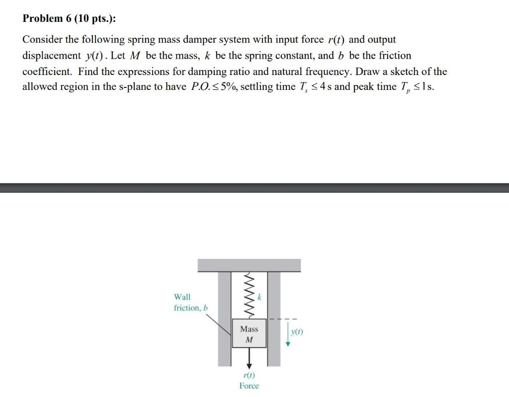 Solved Problem 6 (10 pts.): Consider the following spring | Chegg.com