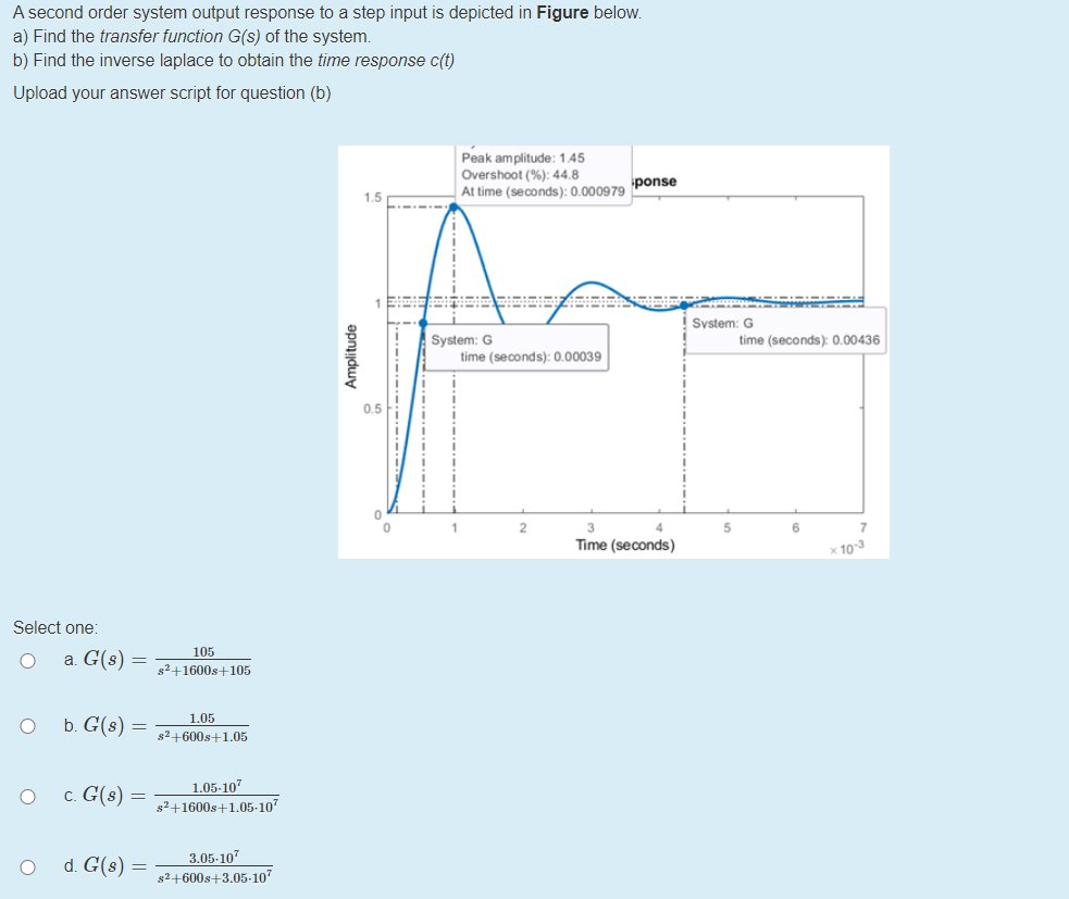 Solved A second order system output response to a step input | Chegg.com