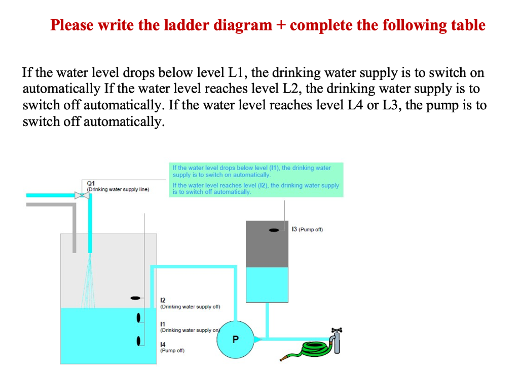 Ladder Diagram Water Level Control Automatic Water Level Con