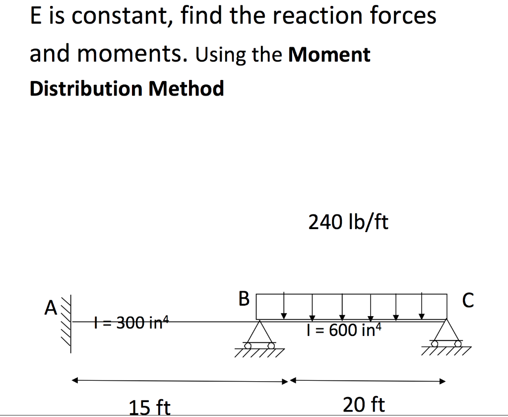 Solved E is constant, find the reaction forces and moments. | Chegg.com