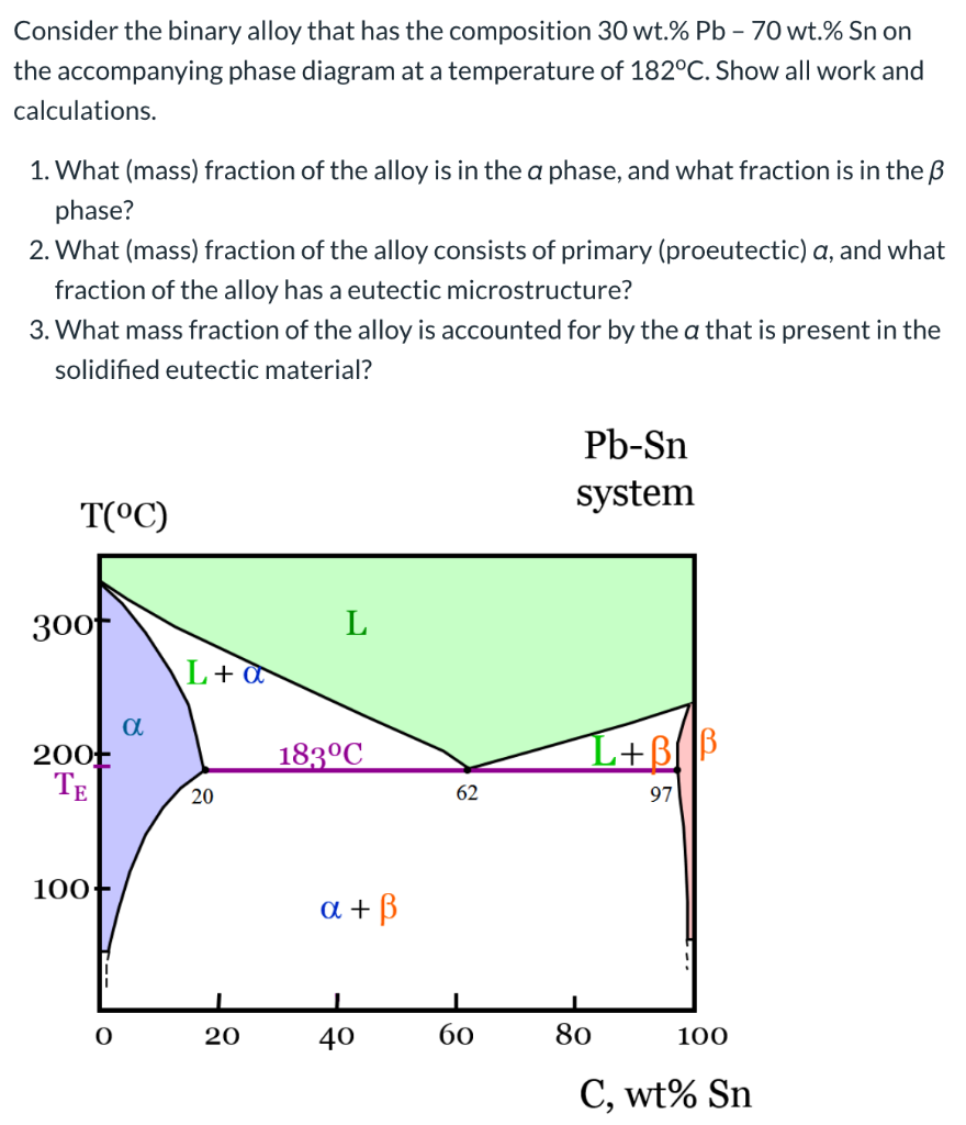 Solved Consider the binary alloy that has the composition 30 | Chegg.com