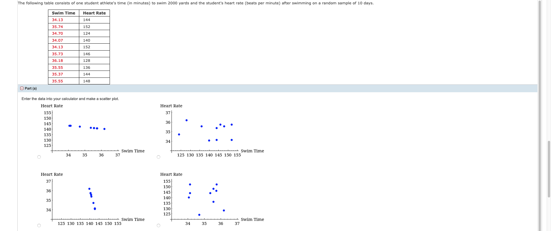 Solved Enter the data into vour calculator and make a | Chegg.com