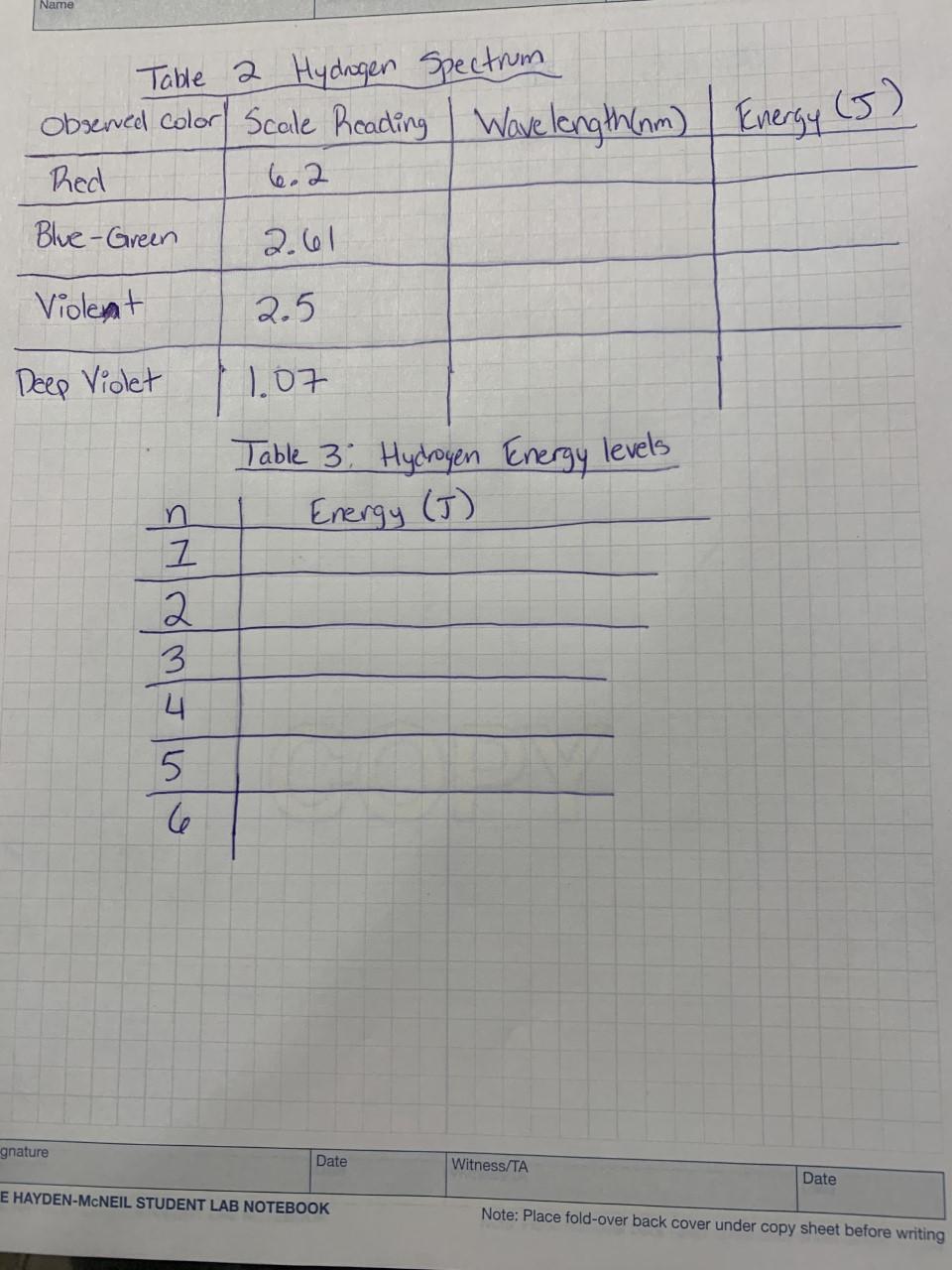 Solved 1. Prepare a calibration plot for the spectroscope by | Chegg.com