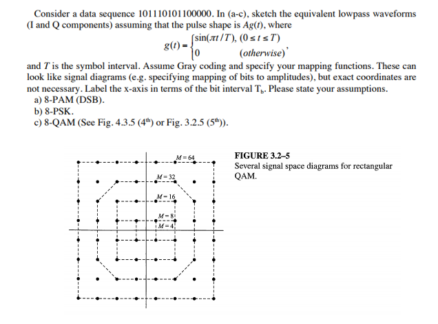 Consider a data sequence 1010101100000. In (a-c), | Chegg.com