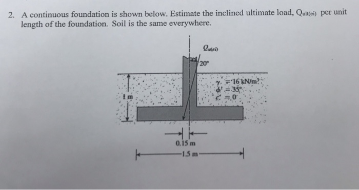 Solved A continuous foundation is shown below. Estimate the | Chegg.com