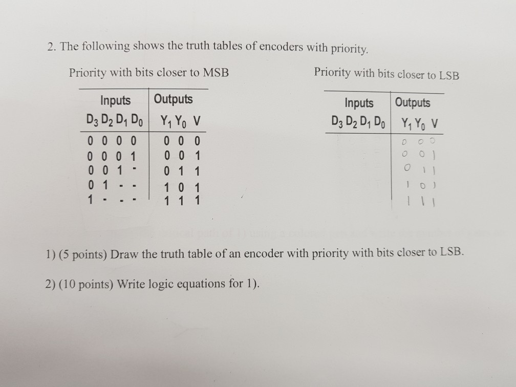 Solved 2 The Following Shows The Truth Tables Of Encoders