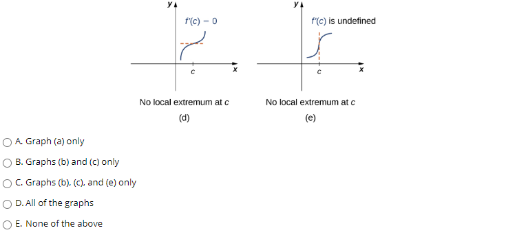 Solved Determine which of the graphs (if any) illustrate a | Chegg.com
