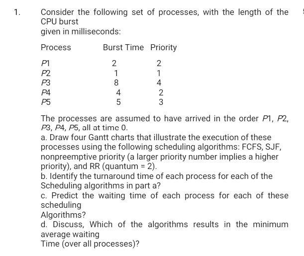 Solved 1. Consider the following set of processes, with the | Chegg.com