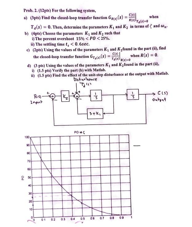 Solved Prob. 2. (12pts) For the following system, a) (3pts) | Chegg.com