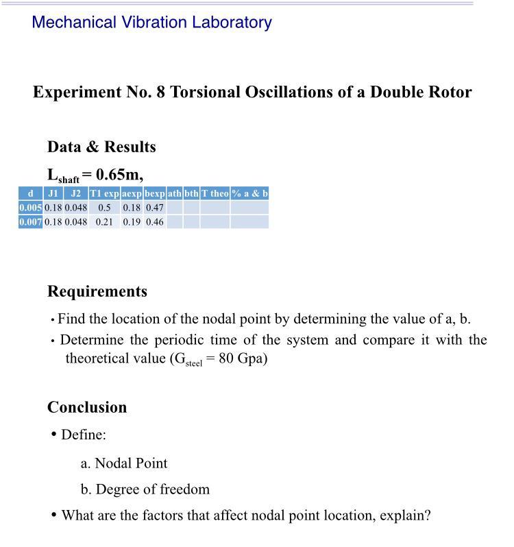 Mechanical Vibration Laboratory Experiment No. 8 | Chegg.com
