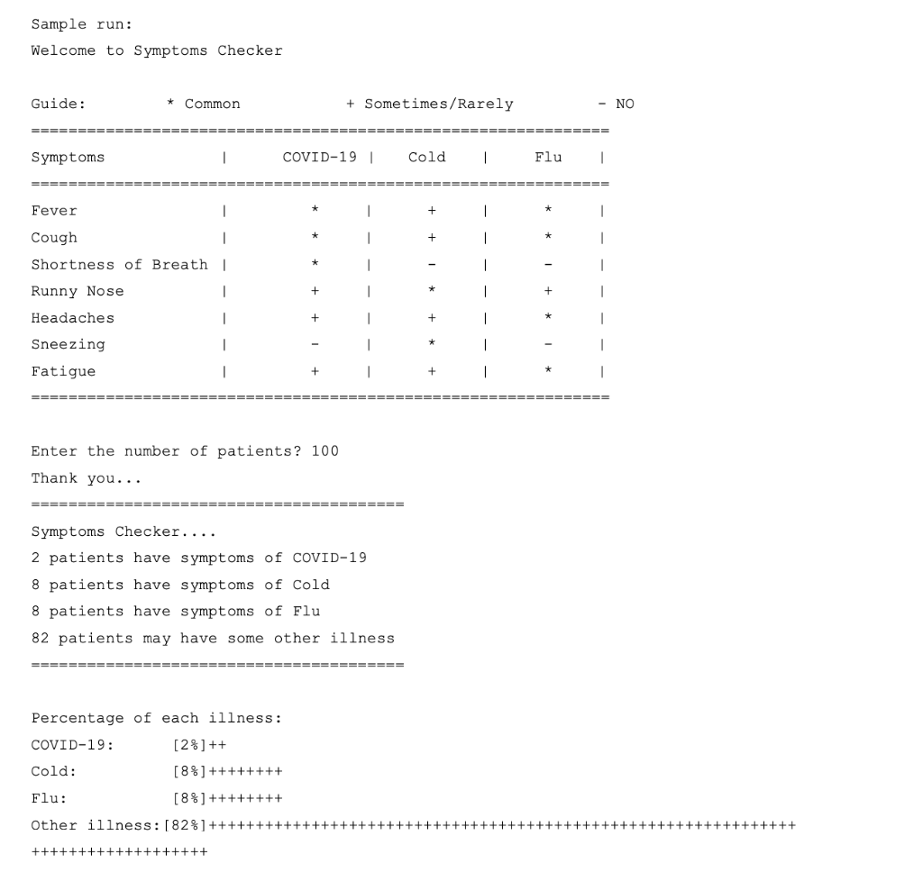 Solved Submission: 1- The code of your program 2- A report | Chegg.com