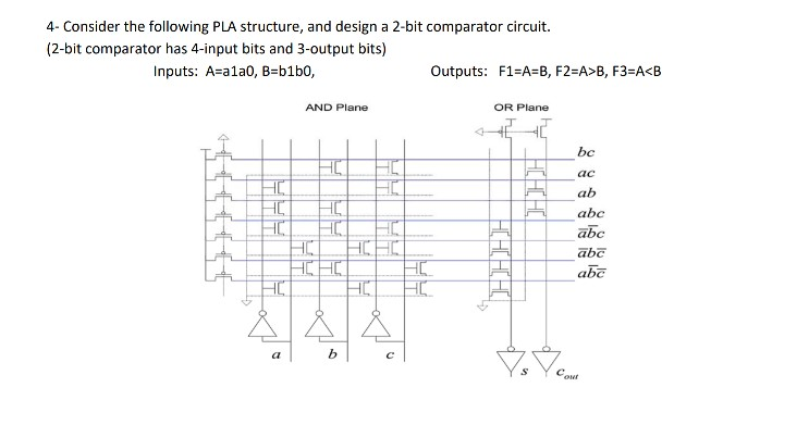 Solved 4 Consider the following PLA structure, and design a | Chegg.com