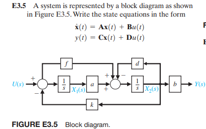 Solved E3.5 A system is represented by a block diagram as | Chegg.com