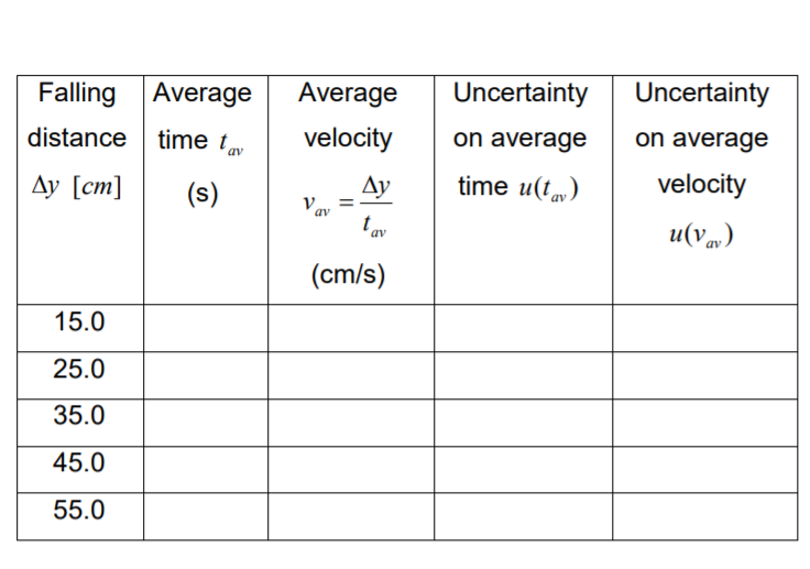 Solved Time t (s) Falling distance Ay [cm] Uncertainty on | Chegg.com