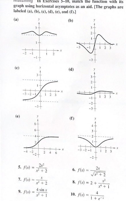 Solved Exercises 5-10, match the function with its graph | Chegg.com