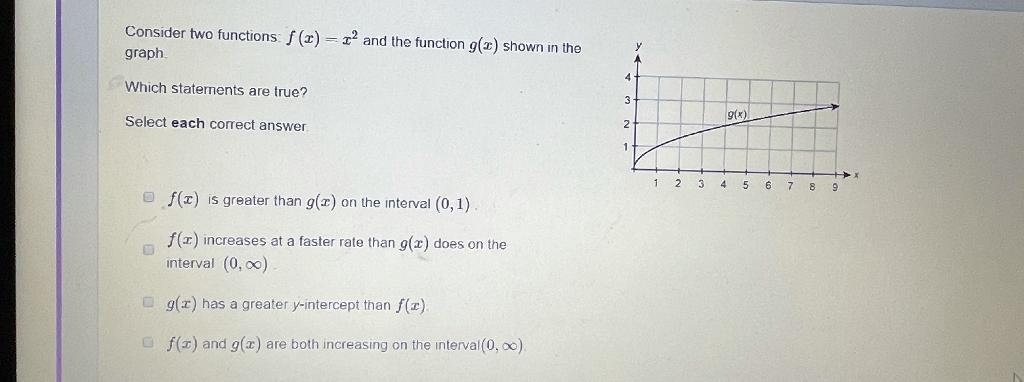 Solved Consider two functions f(x) = ? and the function 9(2) | Chegg.com